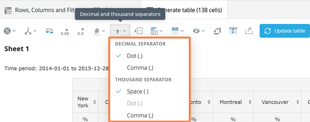 Powersource Pro Tip The Formatting Toolbar